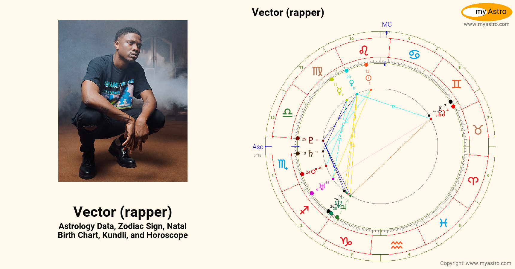 Vector Rapper’s natal birth chart, kundli, horoscope, astrology ...