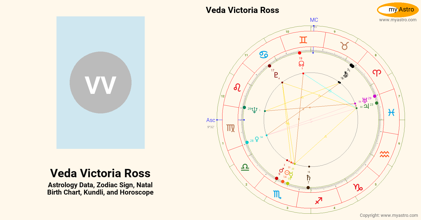 Veda Victoria Ross’s natal birth chart, kundli, horoscope, astrology ...