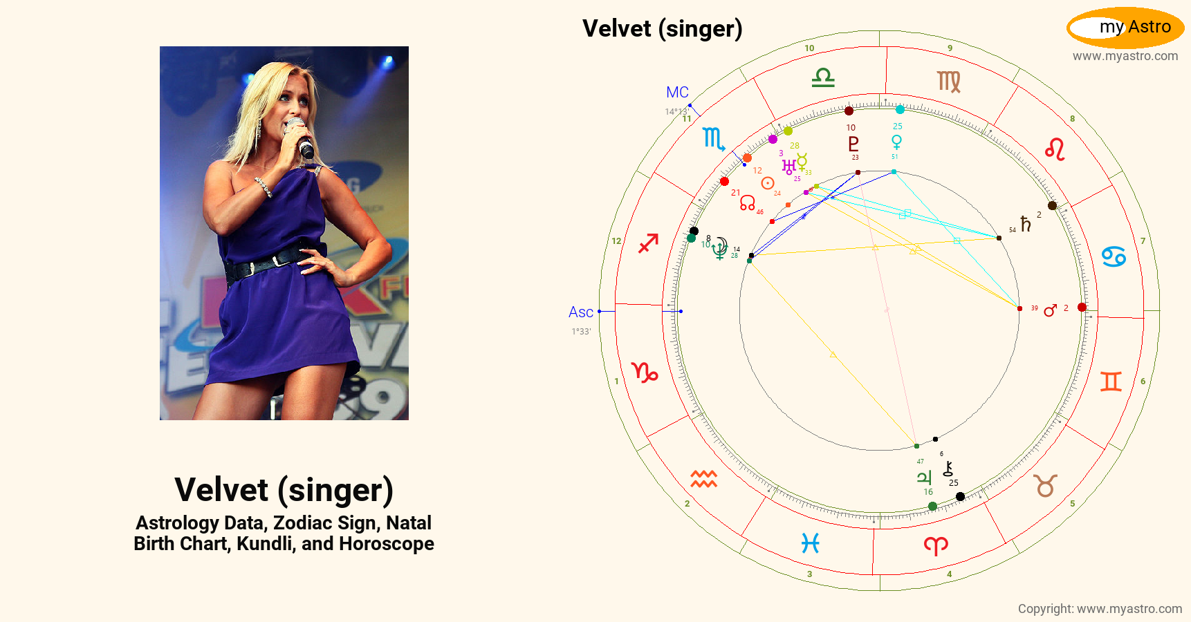 Velvet Singer’s natal birth chart, kundli, horoscope, astrology ...