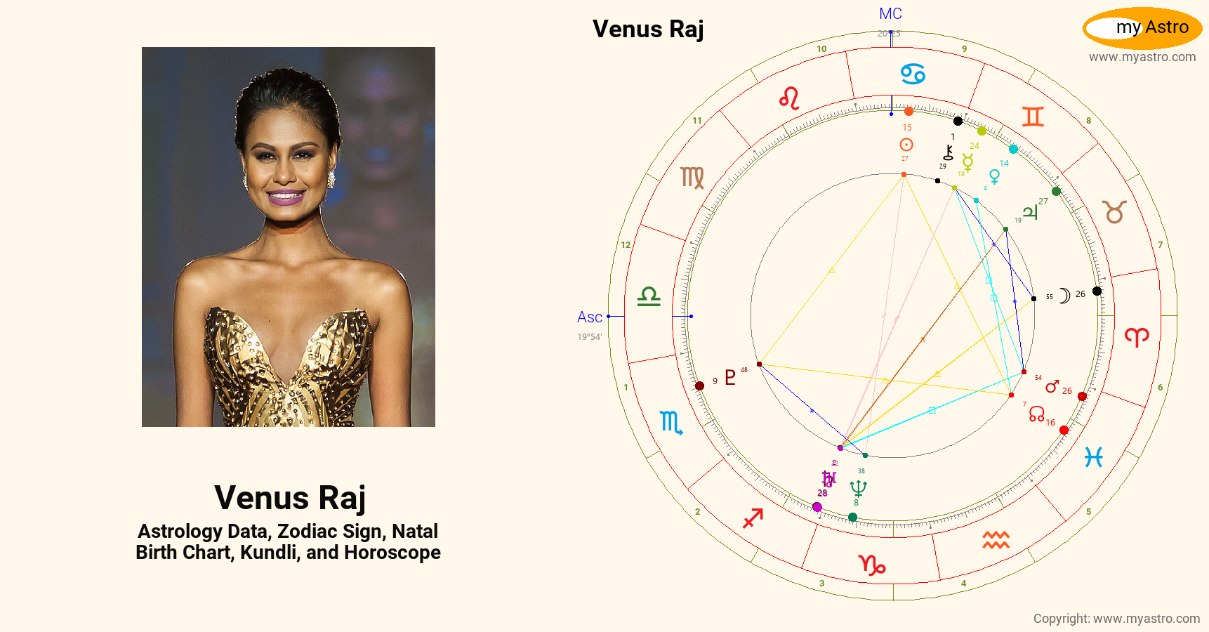 Venus Raj’s natal birth chart, kundli, horoscope, astrology forecast ...