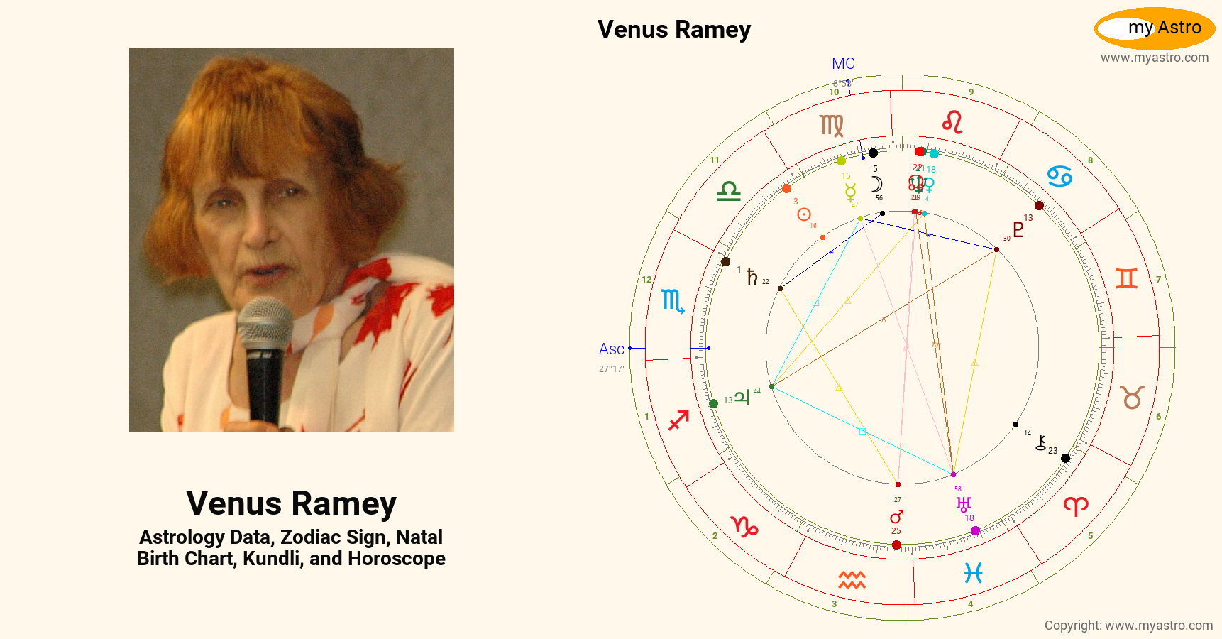 Venus Ramey’s natal birth chart, kundli, horoscope, astrology forecast ...