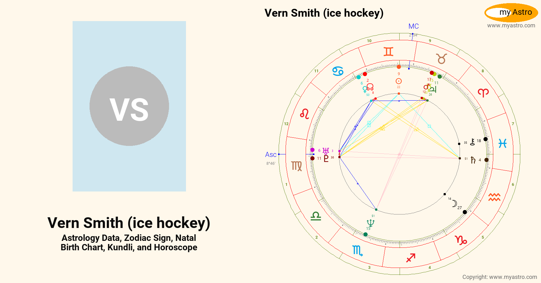 Vern Smith Ice Hockey’s natal birth chart, kundli, horoscope, astrology ...