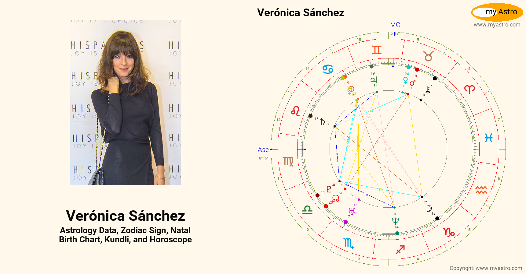 Veronica Sanchez’s natal birth chart, kundli, horoscope, astrology ...