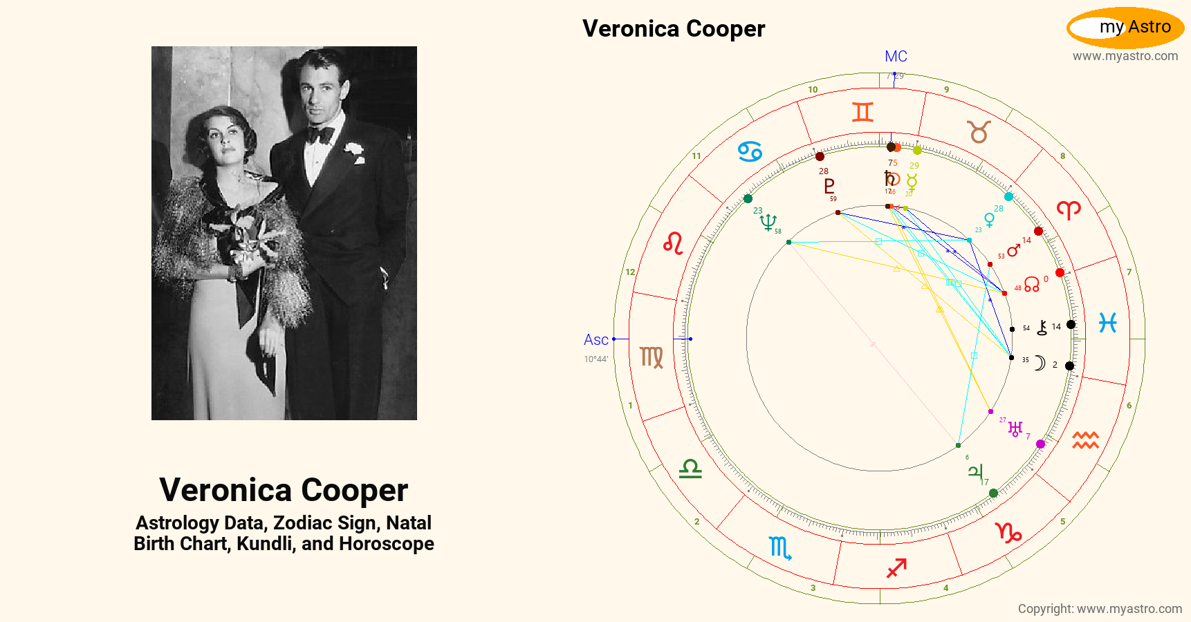 Veronica Cooper’s natal birth chart, kundli, horoscope, astrology ...