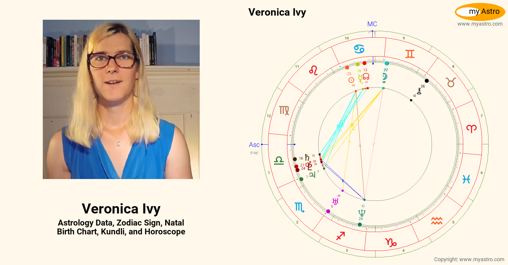 Veronica Ivy’s natal birth chart, kundli, horoscope, astrology forecast, relationships ...