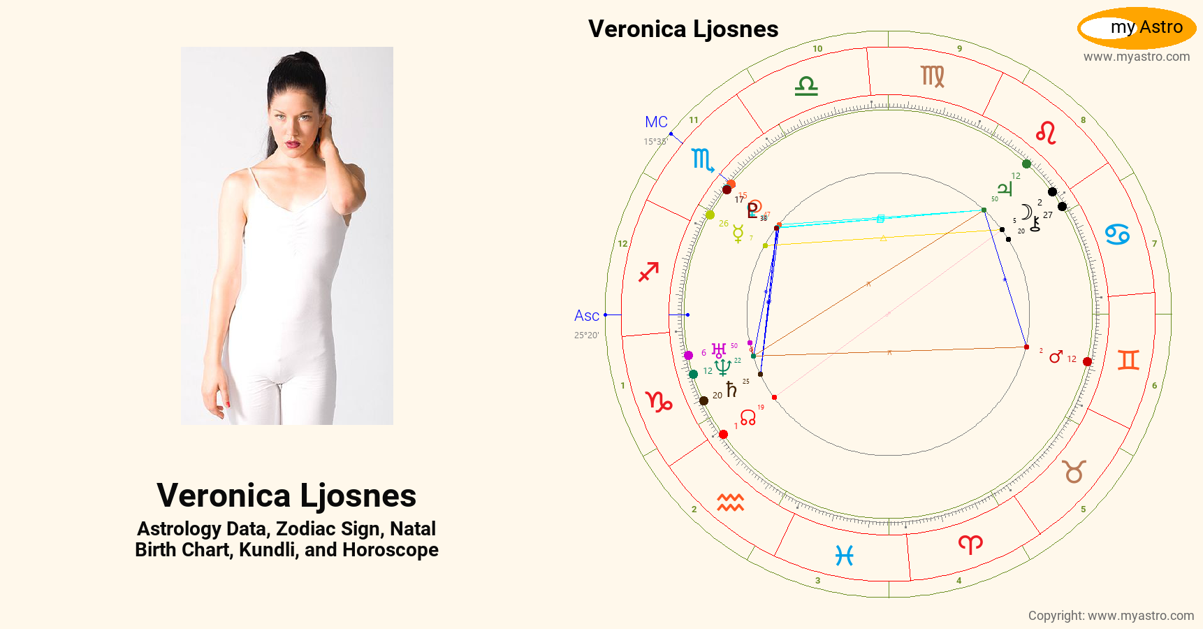 Veronica Ljosnes’s natal birth chart, kundli, horoscope, astrology forecast, relationships ...