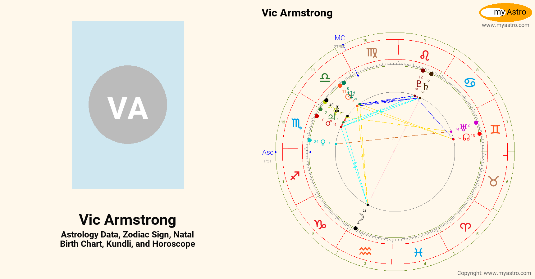 Vic Armstrong’s natal birth chart, kundli, horoscope, astrology ...
