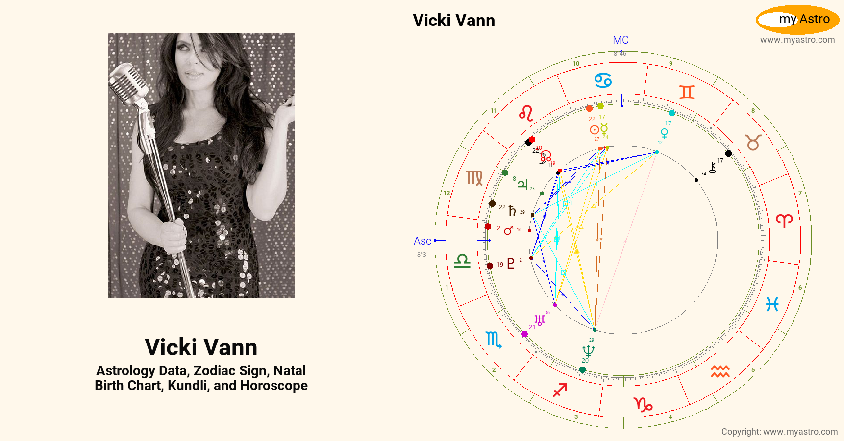 Vicki Vann’s natal birth chart, kundli, horoscope, astrology forecast, relationships, important ...