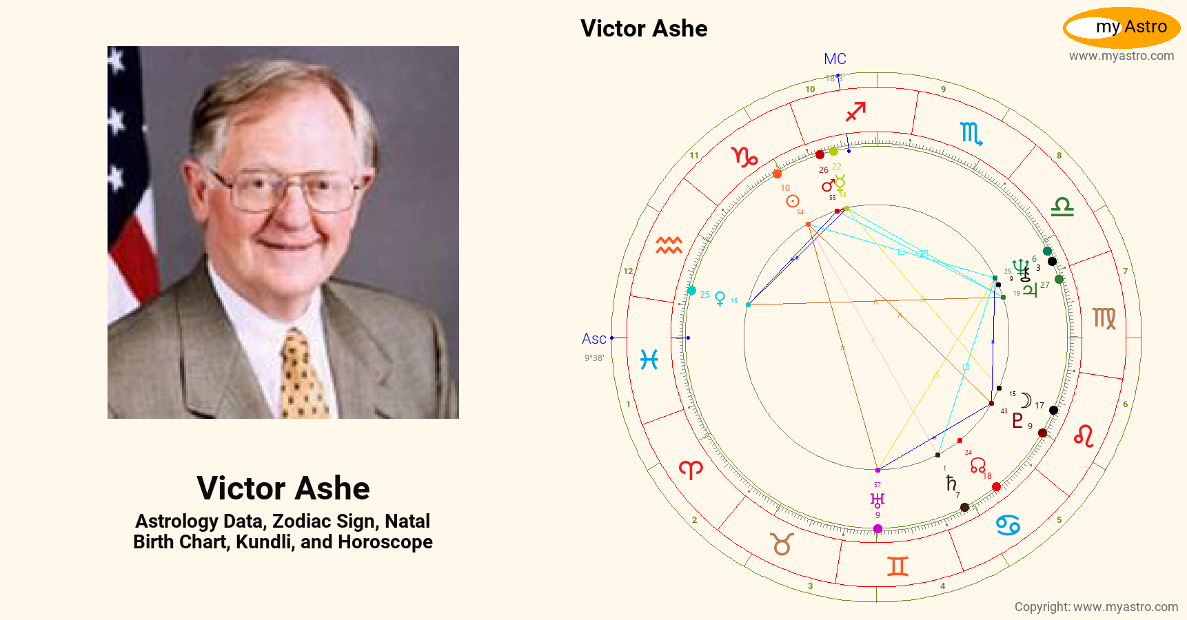 Victor Ashe’s natal birth chart, kundli, horoscope, astrology forecast ...
