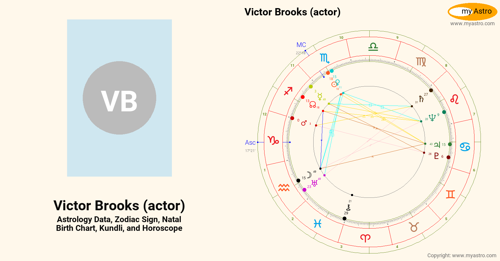 Victor Brooks Actor’s natal birth chart, kundli, horoscope, astrology ...
