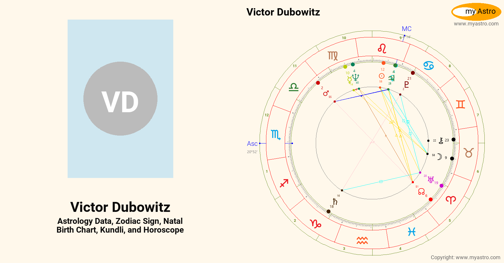 Victor Dubowitz’s natal birth chart, kundli, horoscope, astrology ...