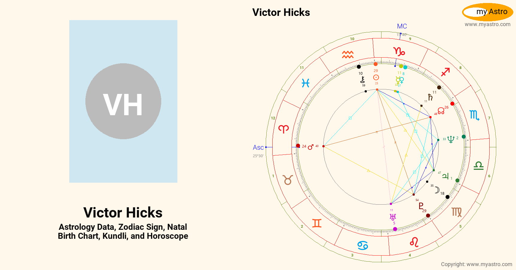Victor Hicks’s natal birth chart, kundli, horoscope, astrology forecast ...