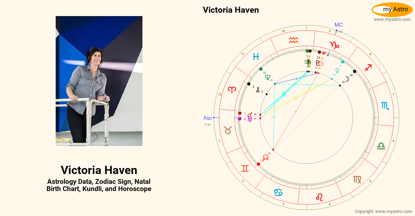 Victoria Haven’s natal birth chart, kundli, horoscope, astrology ...