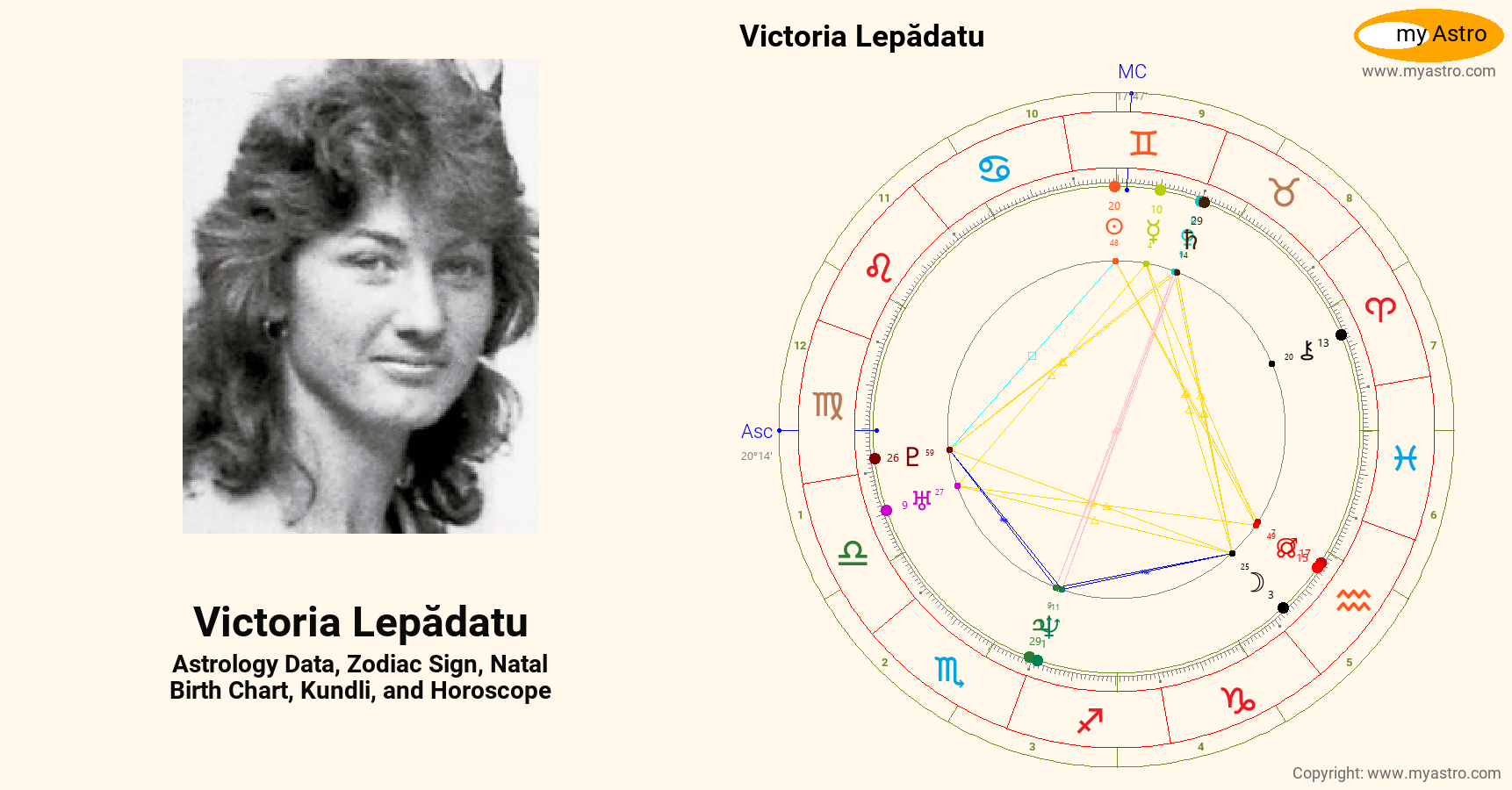 Victoria Lepadatu’s natal birth chart, kundli, horoscope, astrology ...