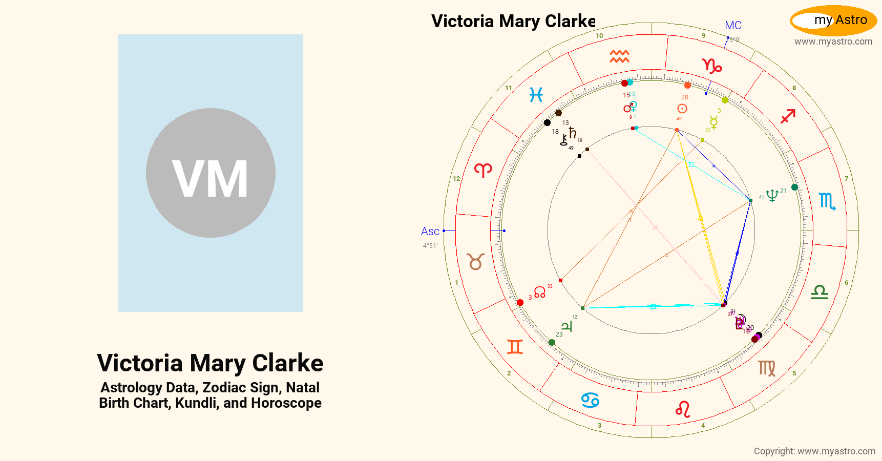 Victoria Mary Clarke’s natal birth chart, kundli, horoscope, astrology ...