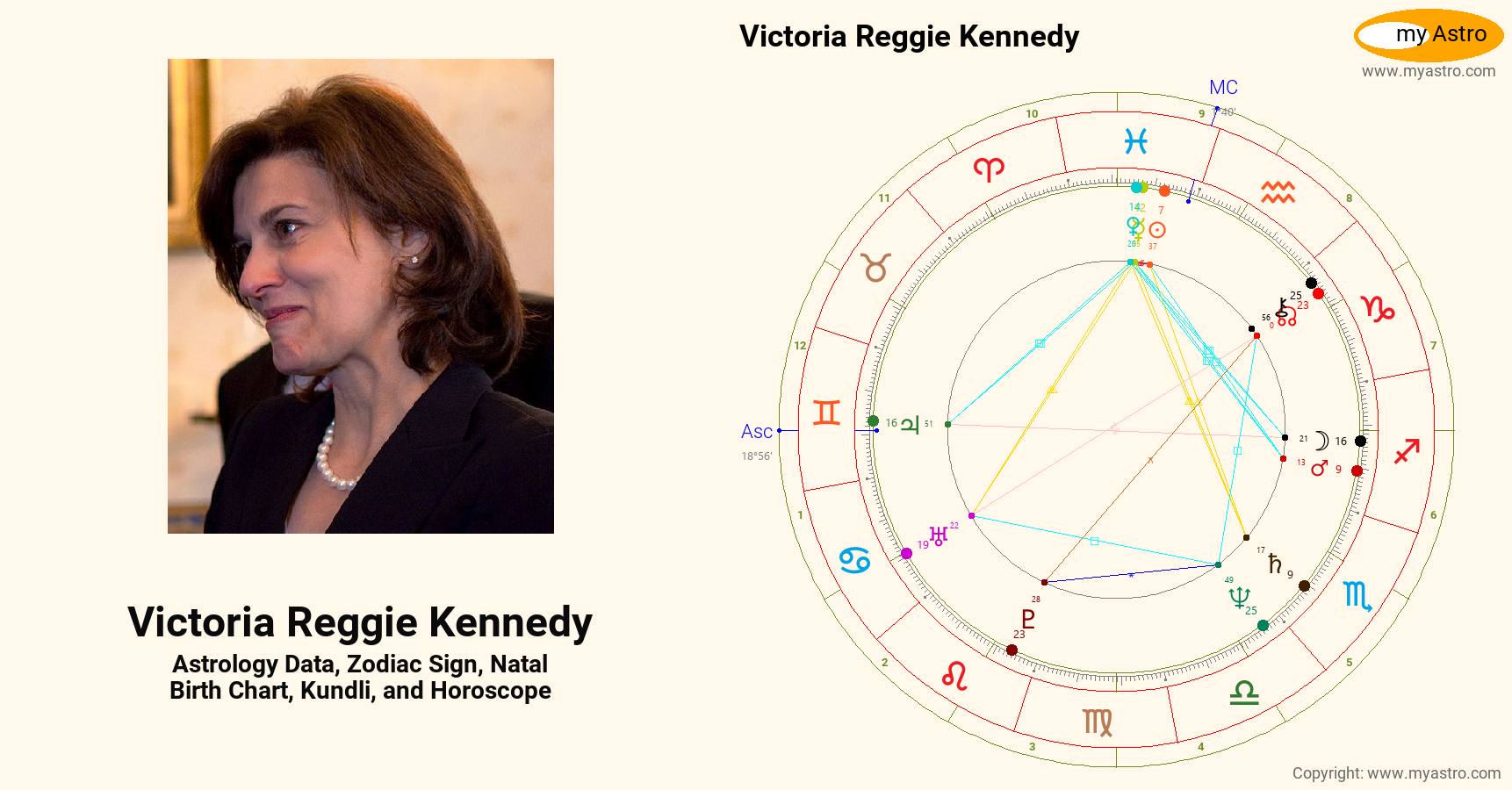 Victoria Reggie Kennedy’s natal birth chart, kundli, horoscope ...