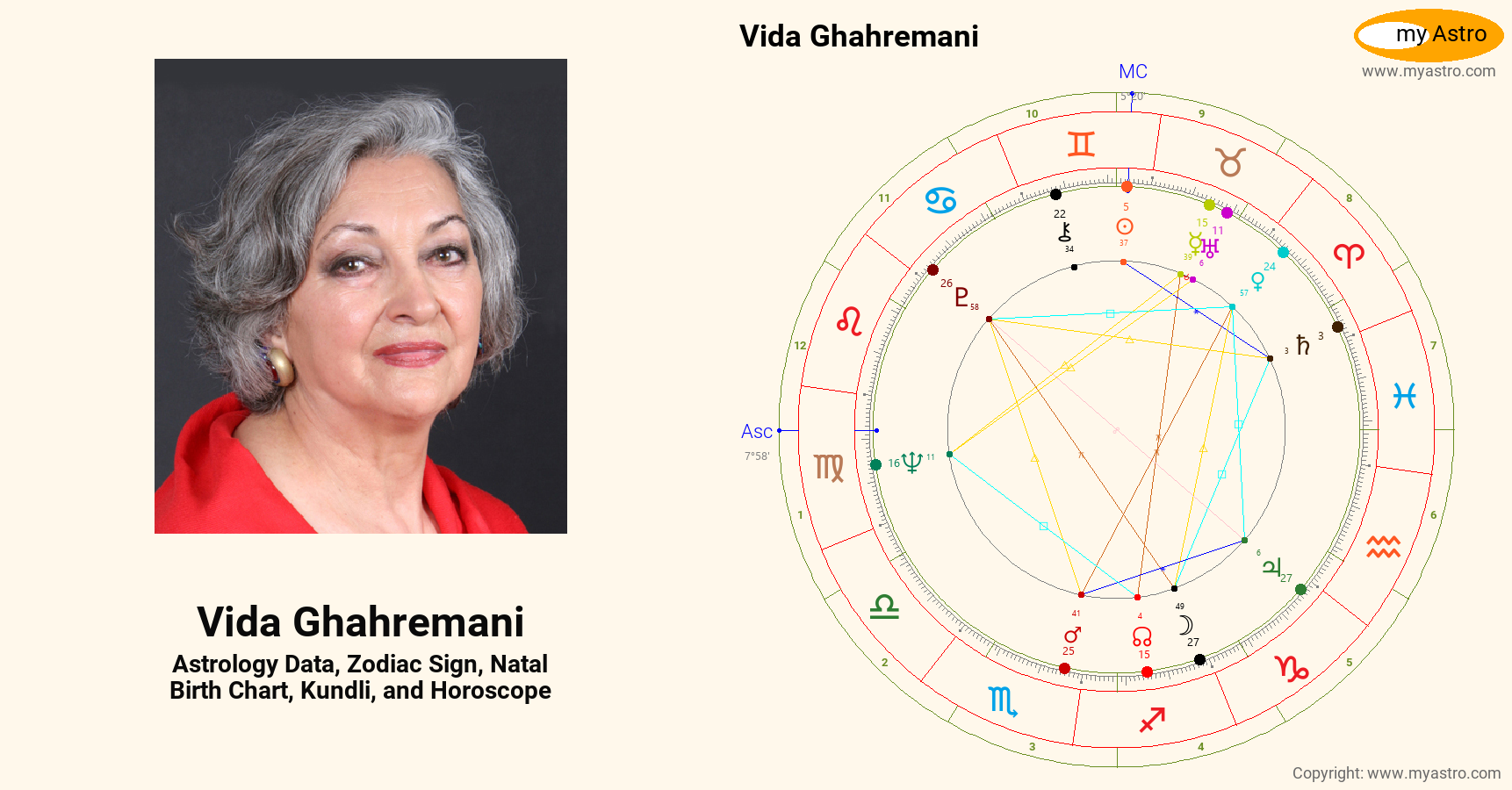 Vida Ghahremani’s natal birth chart, kundli, horoscope, astrology ...