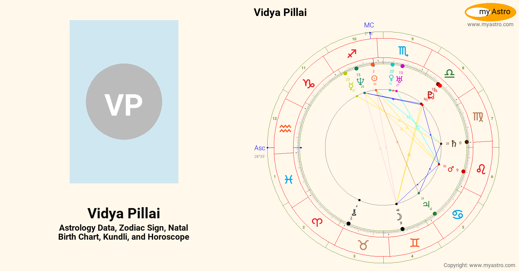 Vidya Pillai’s natal birth chart, kundli, horoscope, astrology forecast ...