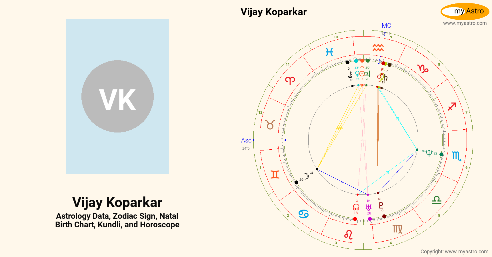 Vijay Koparkar’s natal birth chart, kundli, horoscope, astrology ...