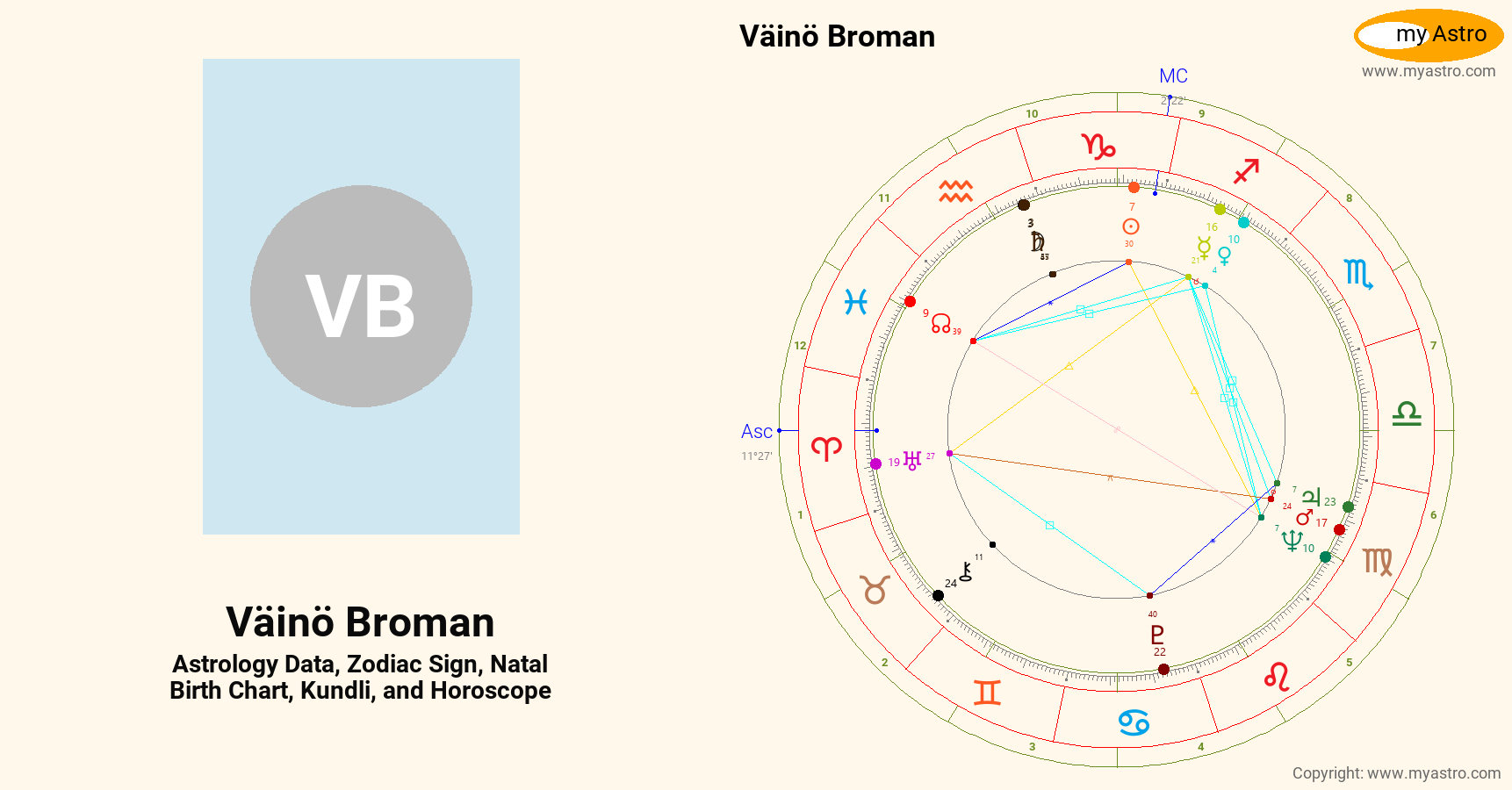 Vaino Broman’s natal birth chart, kundli, horoscope, astrology forecast, relationships ...
