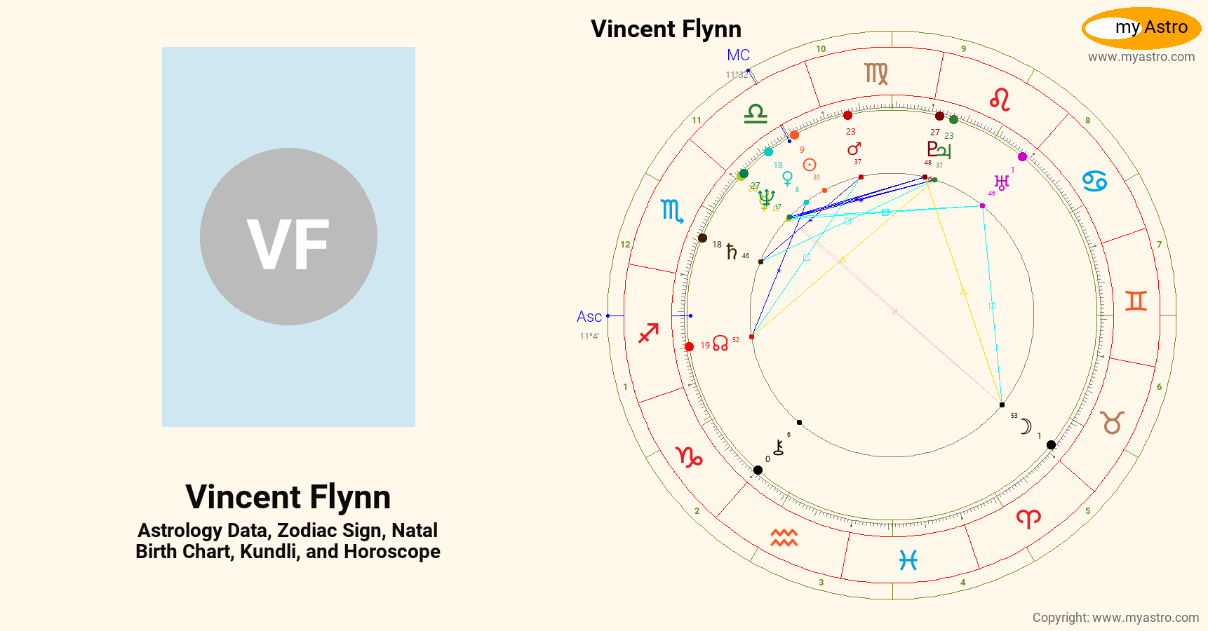 Vincent Flynn’s natal birth chart, kundli, horoscope, astrology ...