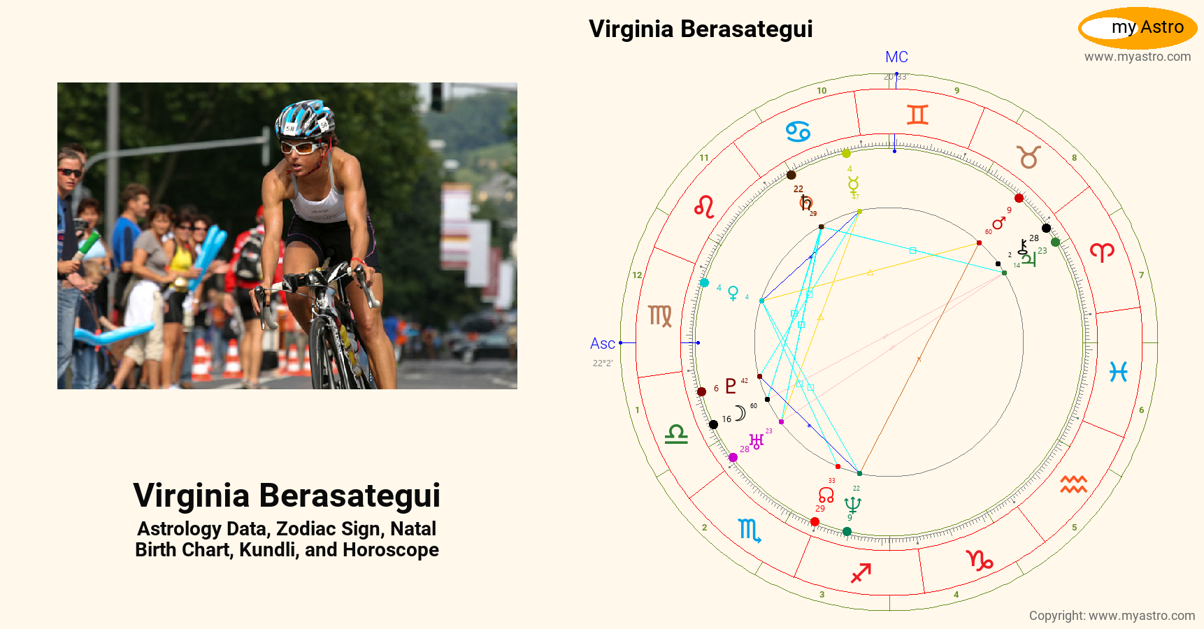 Virginia Berasategui’s natal birth chart, kundli, horoscope, astrology ...