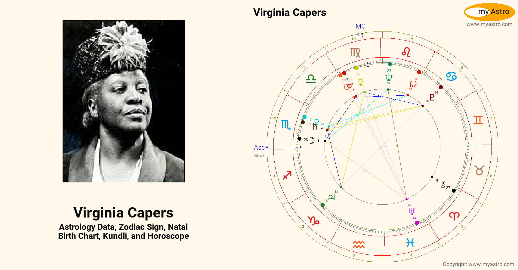 Virginia Capers’s natal birth chart, kundli, horoscope, astrology ...