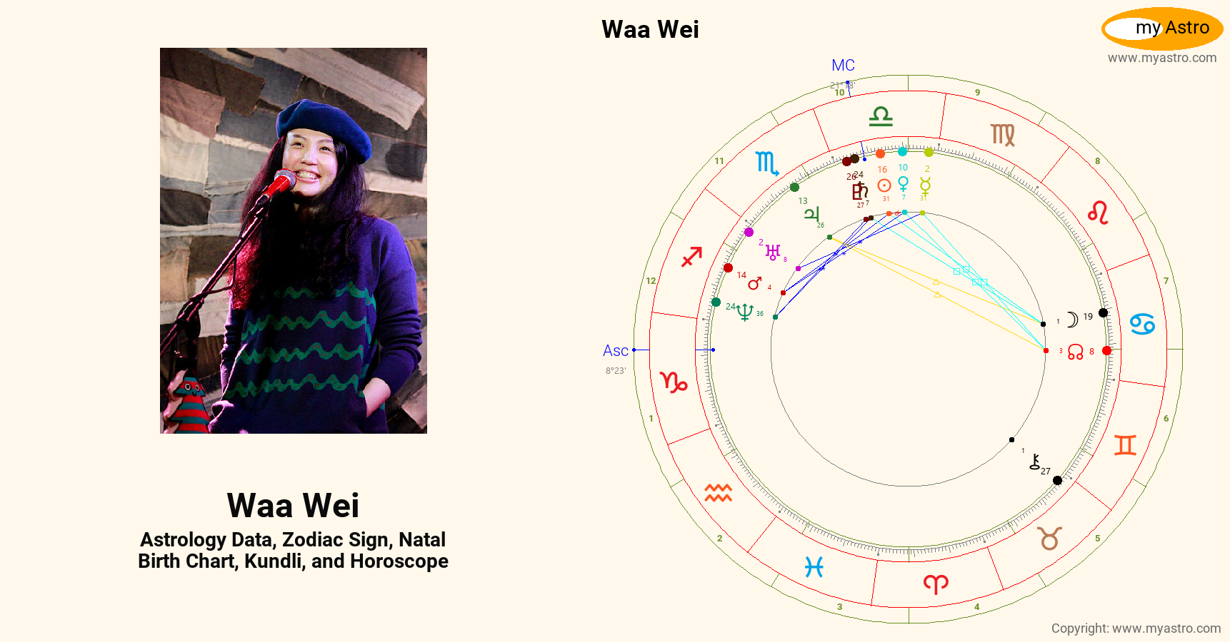 Waa Wei’s natal birth chart, kundli, horoscope, astrology forecast, relationships, important ...
