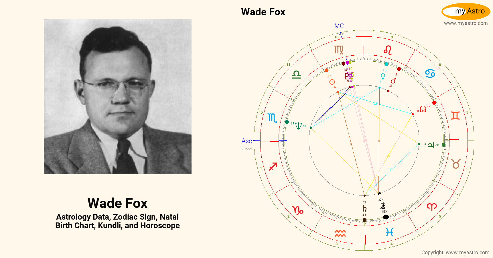 Wade Fox’s natal birth chart, kundli, horoscope, astrology forecast ...