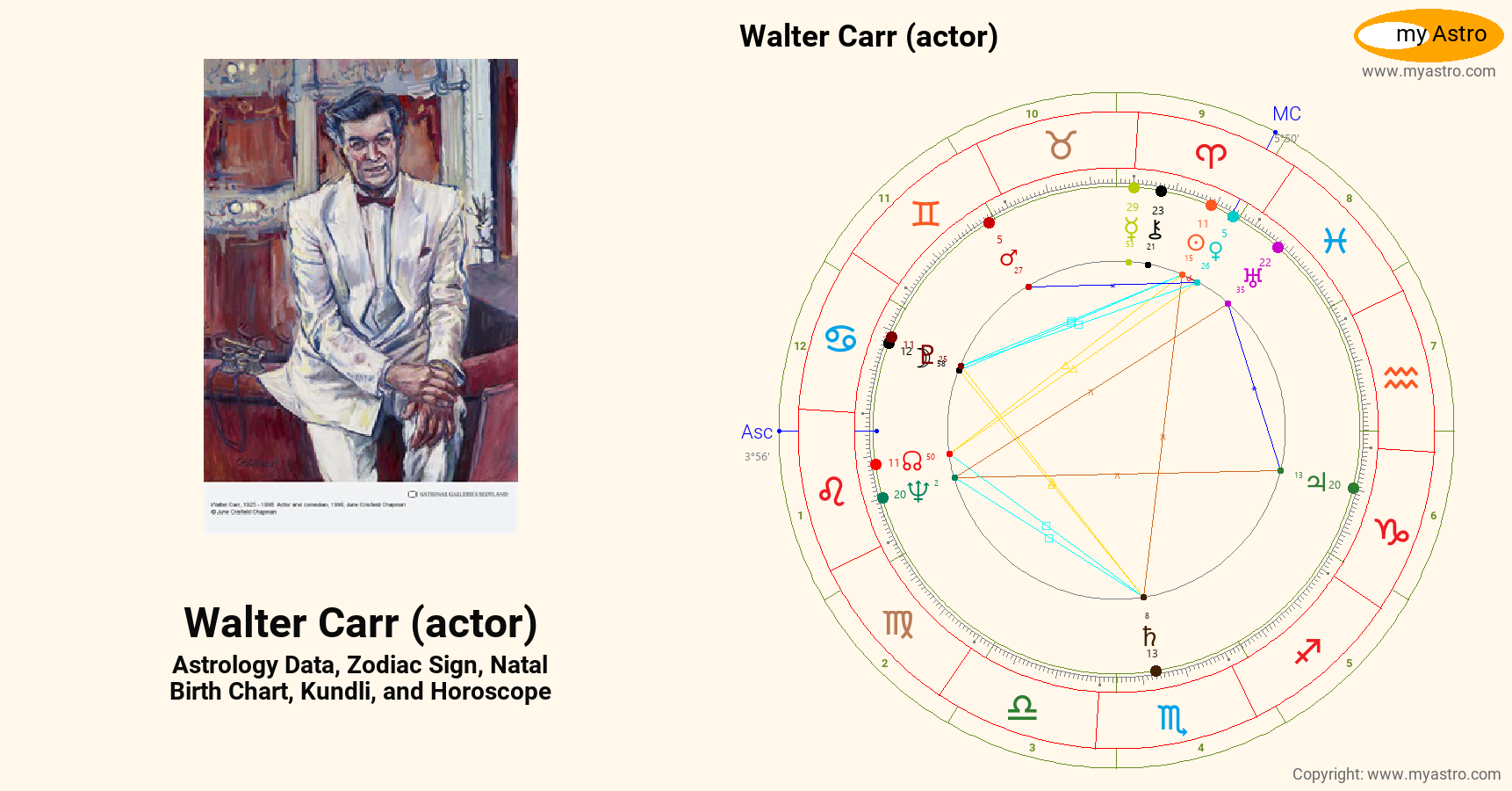 Walter Carr Actor’s natal birth chart, kundli, horoscope, astrology ...