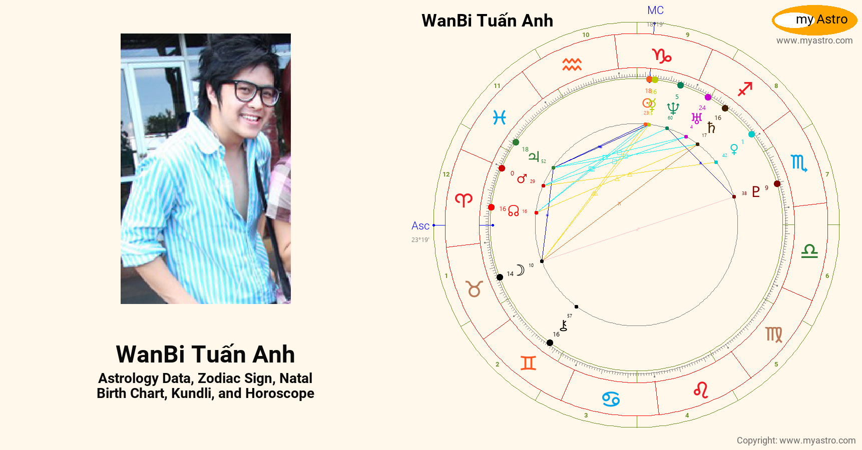 Wanbi Tuan Anh’s natal birth chart, kundli, horoscope, astrology ...
