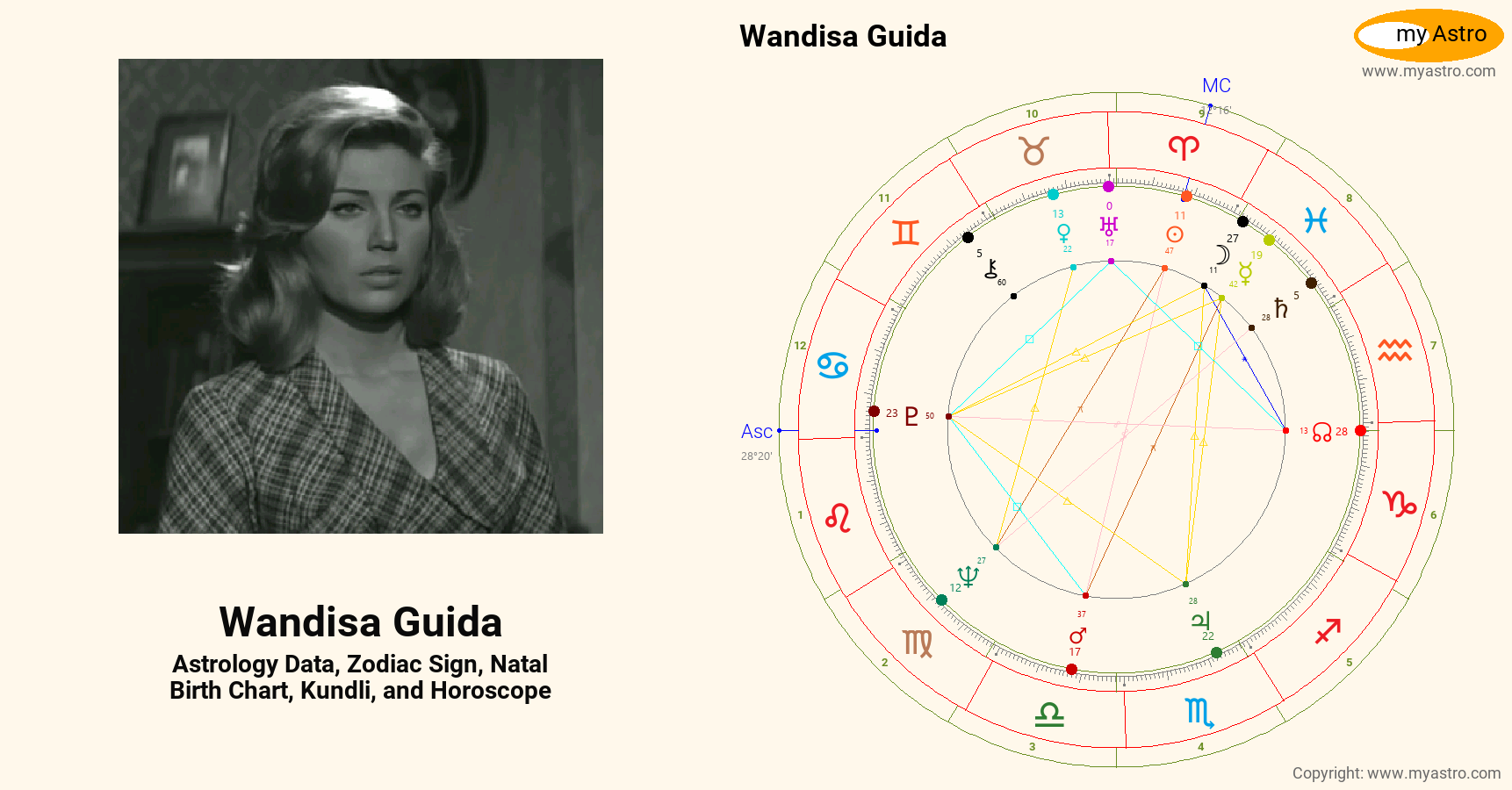Wandisa Guida’s natal birth chart, kundli, horoscope, astrology ...
