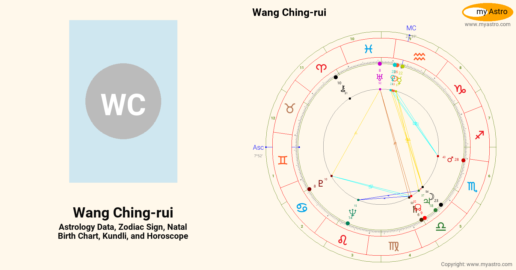 Wang Ching Rui’s natal birth chart, kundli, horoscope, astrology forecast, relationships ...