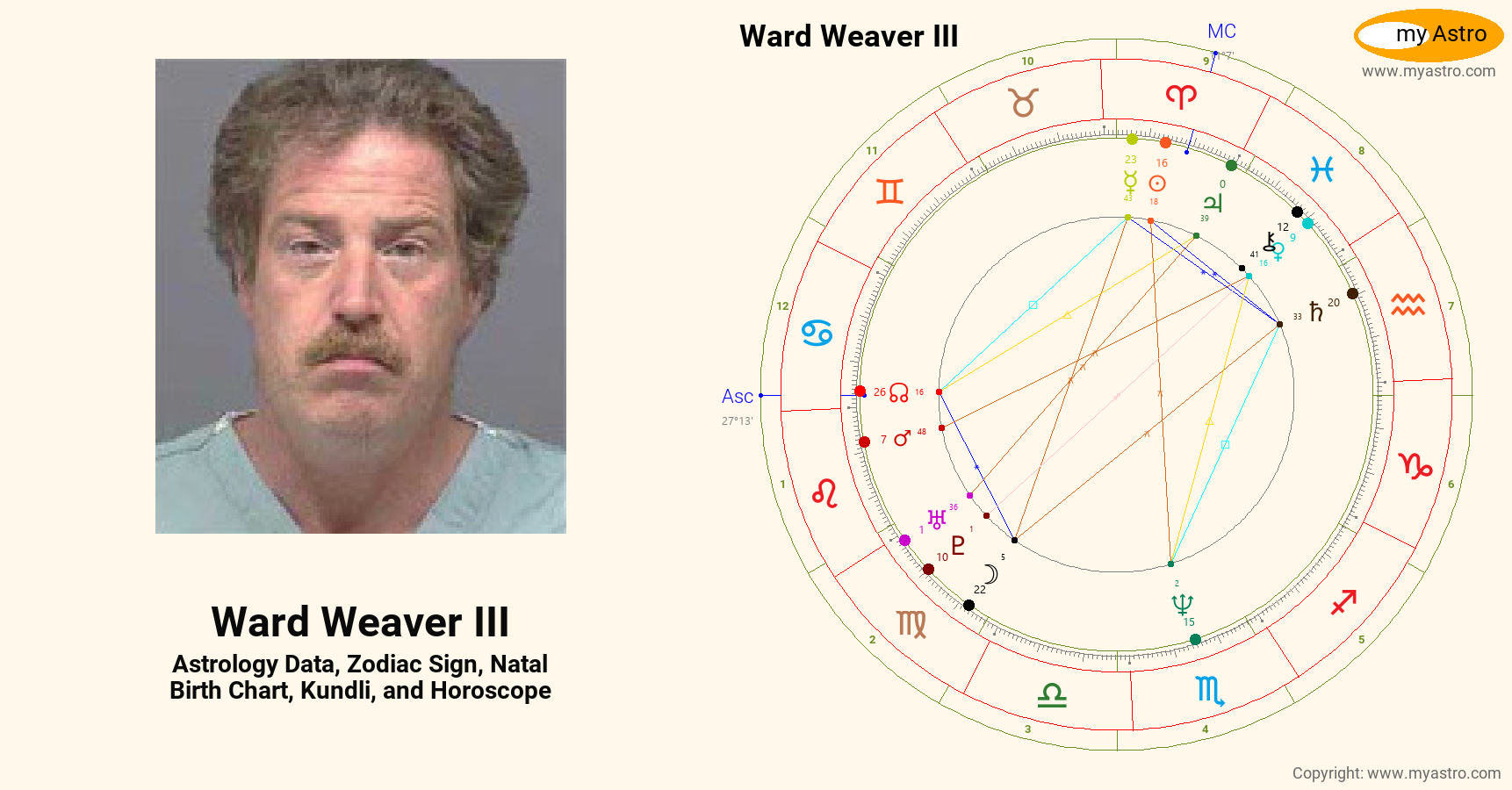 Ward Weaver Iii’s natal birth chart, kundli, horoscope, astrology ...