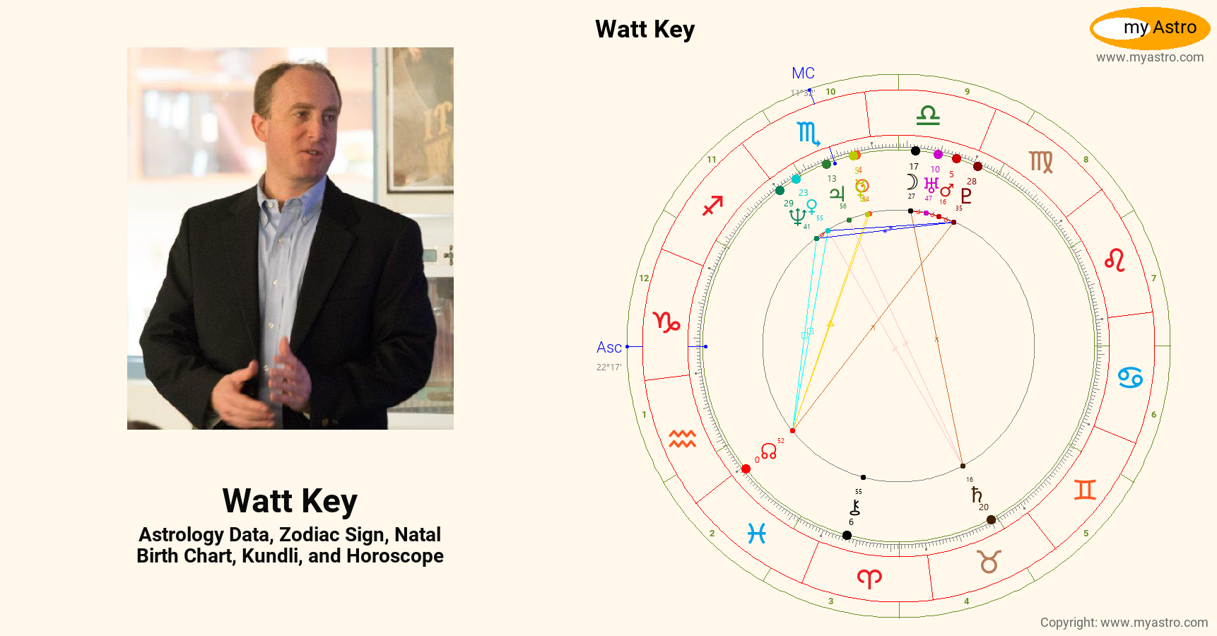 Watt Key’s natal birth chart, kundli, horoscope, astrology forecast ...