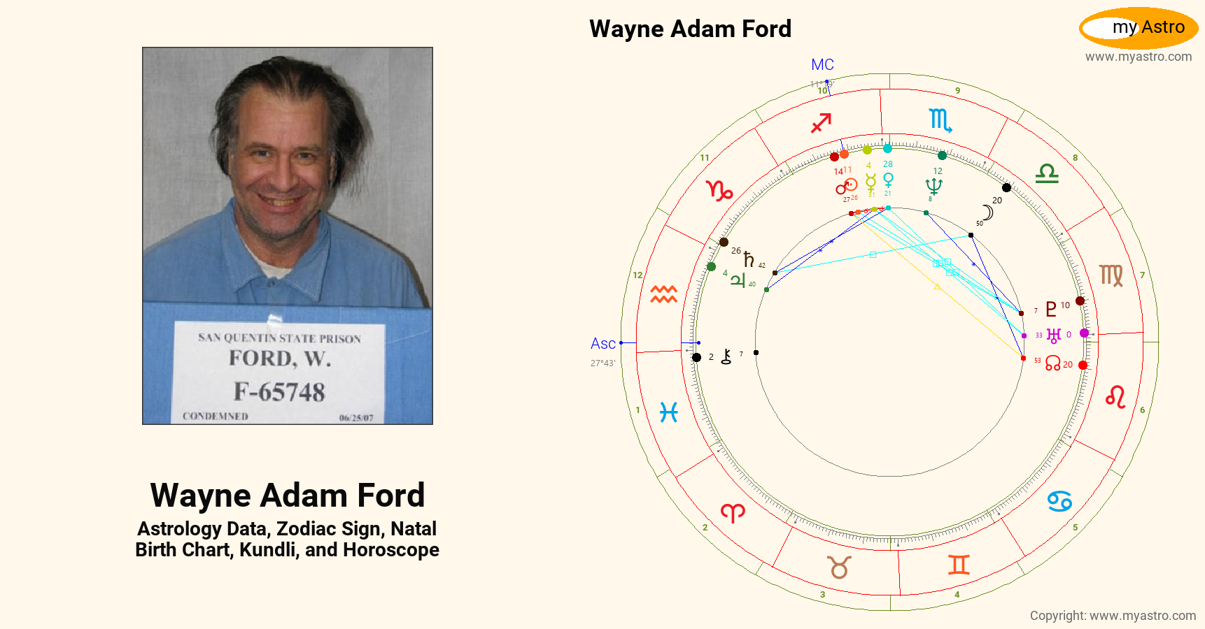 Wayne Adam Ford’s natal birth chart, kundli, horoscope, astrology ...