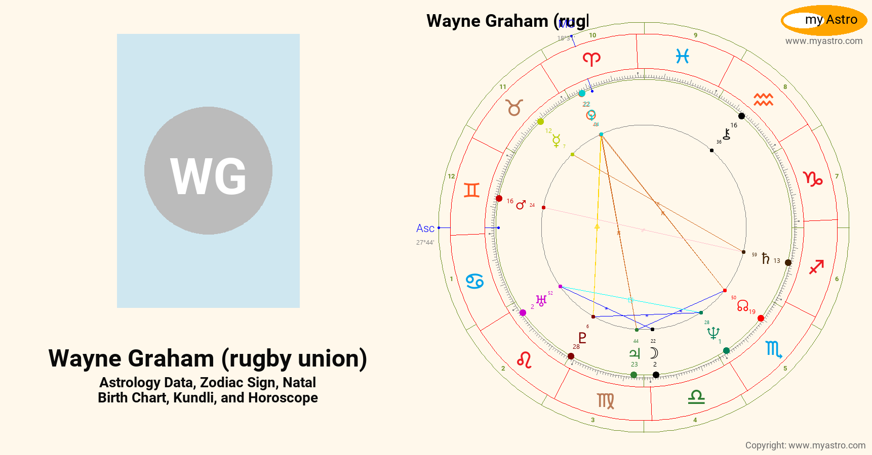 Wayne Graham Rugby Union’s natal birth chart, kundli, horoscope ...