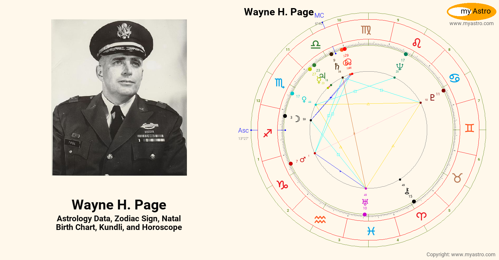 Wayne H Page’s natal birth chart, kundli, horoscope, astrology forecast ...
