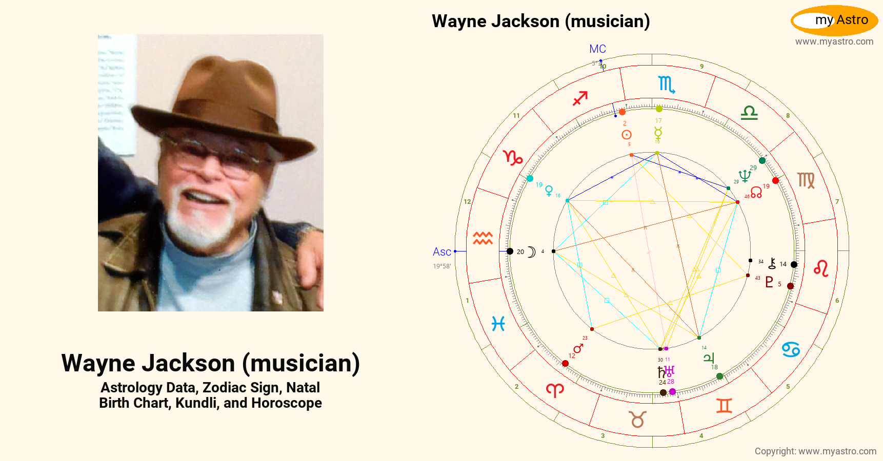 Wayne Jackson Musician’s natal birth chart, kundli, horoscope ...
