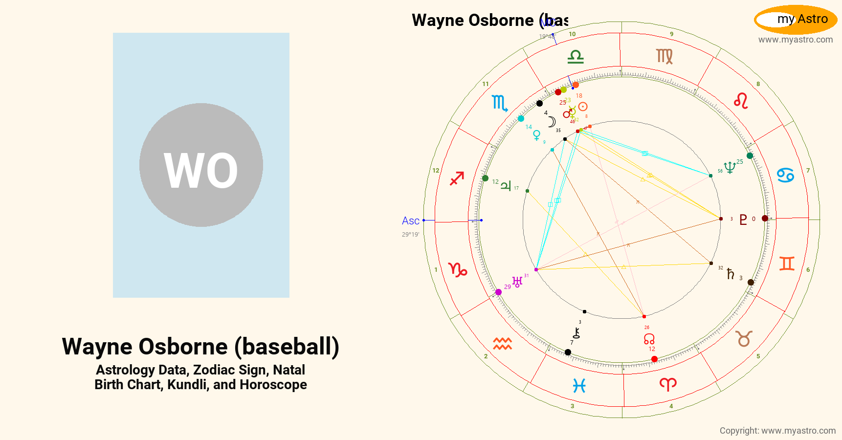 Wayne Osborne Baseball’s natal birth chart, kundli, horoscope ...