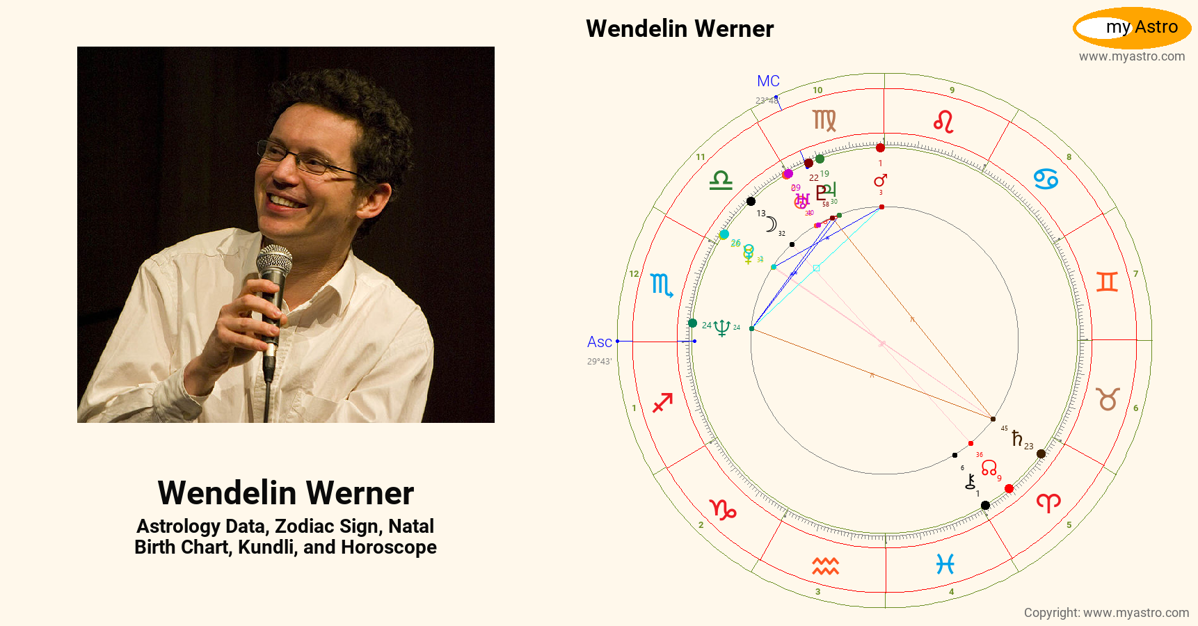 Wendelin Werner’s natal birth chart, kundli, horoscope, astrology ...