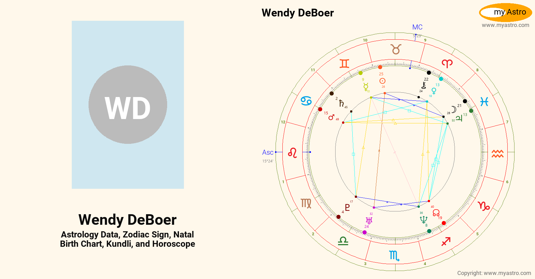 Wendy Deboer’s natal birth chart, kundli, horoscope, astrology forecast ...
