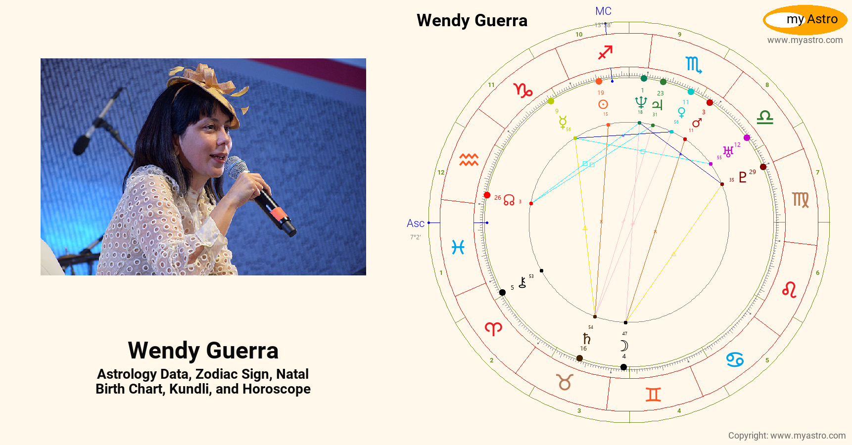 Wendy Guerra’s natal birth chart, kundli, horoscope, astrology forecast, relationships ...