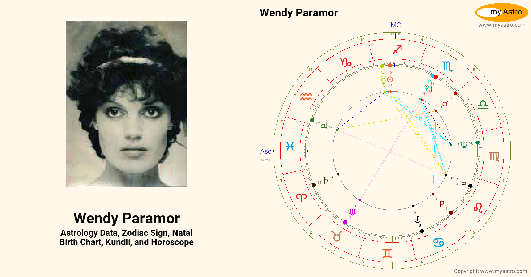 Wendy Paramor’s natal birth chart, kundli, horoscope, astrology ...