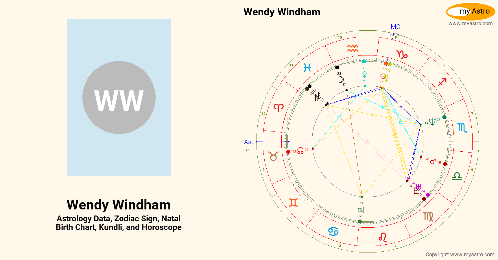 Wendy Windham’s natal birth chart, kundli, horoscope, astrology ...