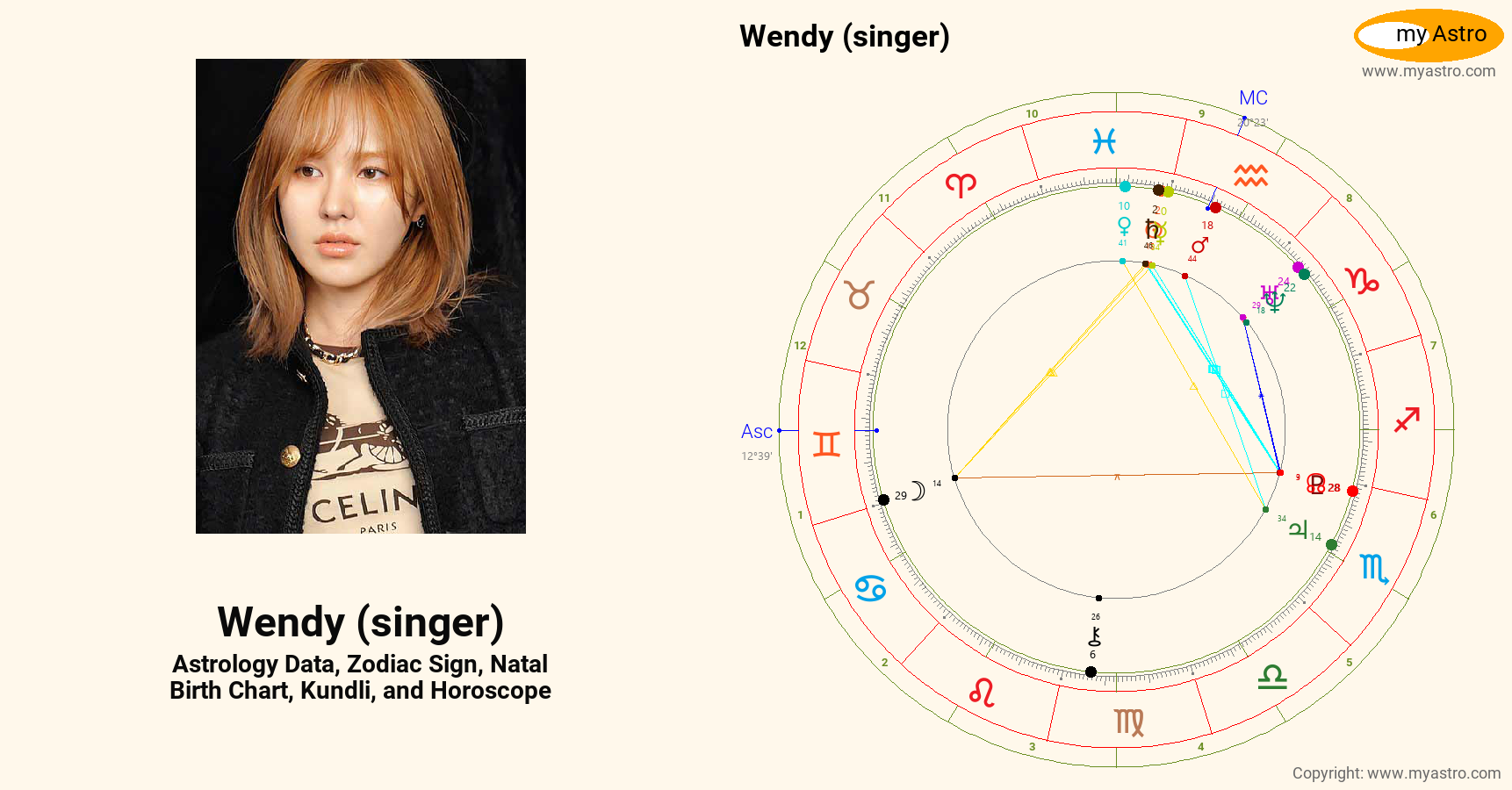 Wendy Singer’s natal birth chart, kundli, horoscope, astrology forecast ...