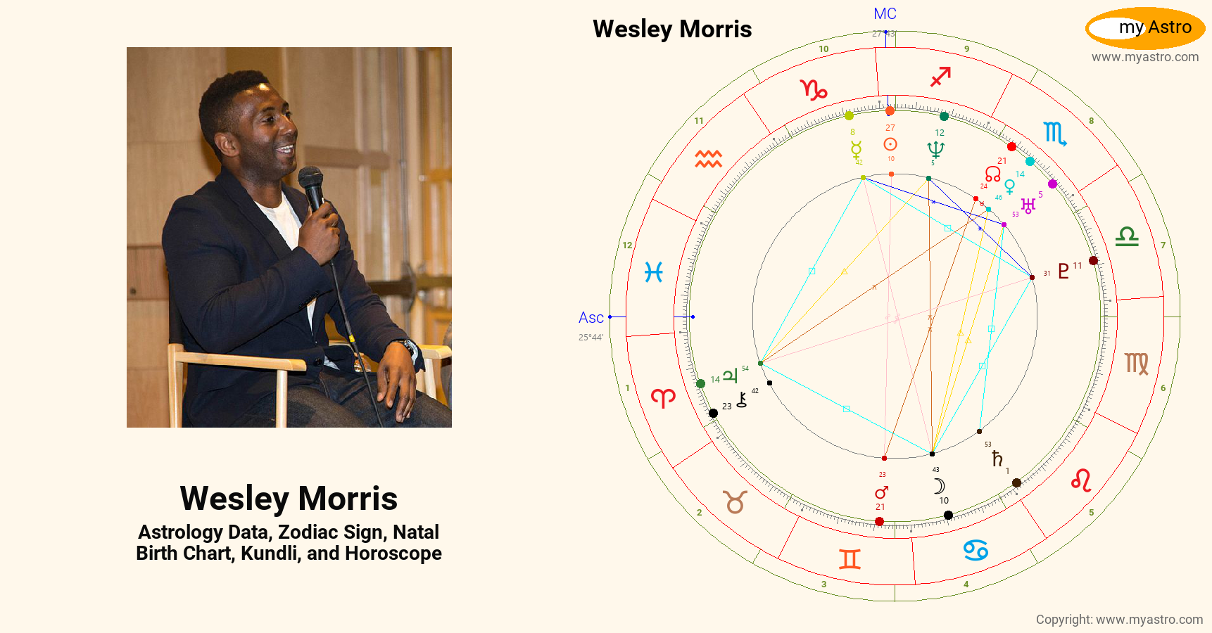 Wesley Morris’s natal birth chart, kundli, horoscope, astrology ...