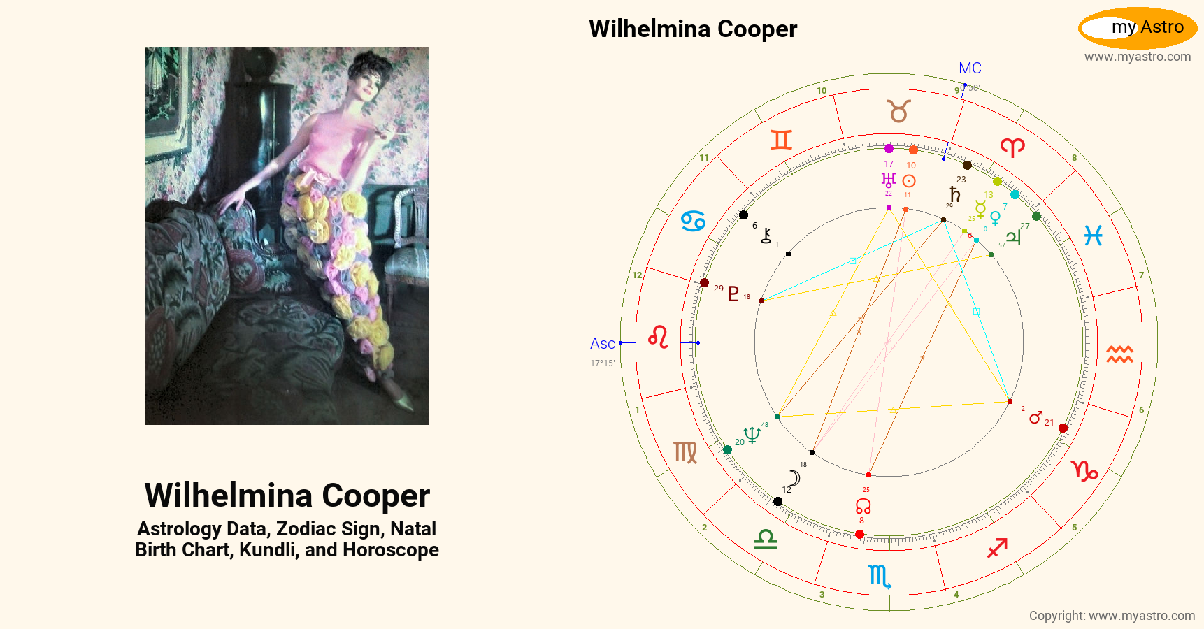 Wilhelmina Cooper’s natal birth chart, kundli, horoscope, astrology ...