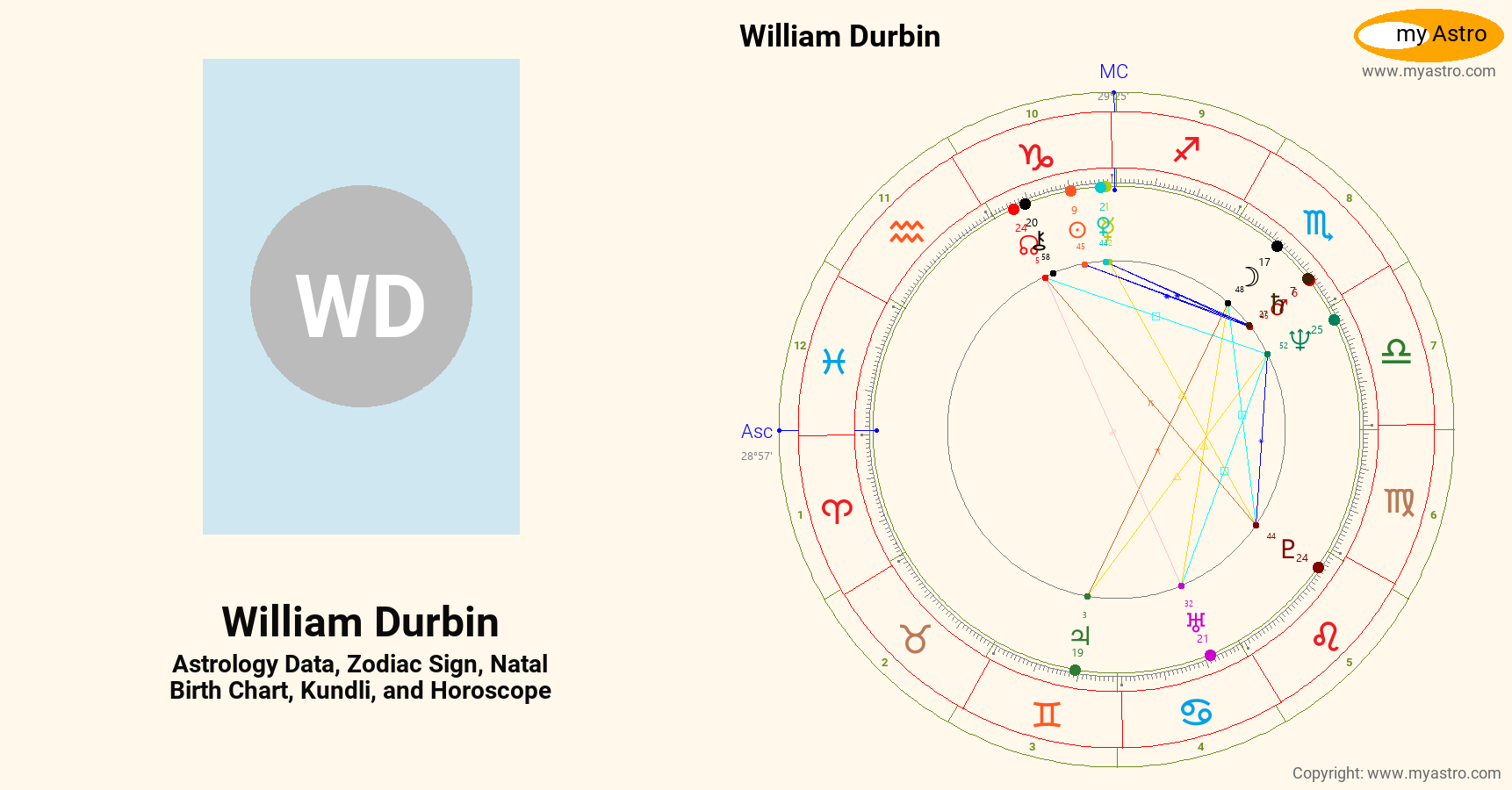William Durbin’s natal birth chart, kundli, horoscope, astrology ...