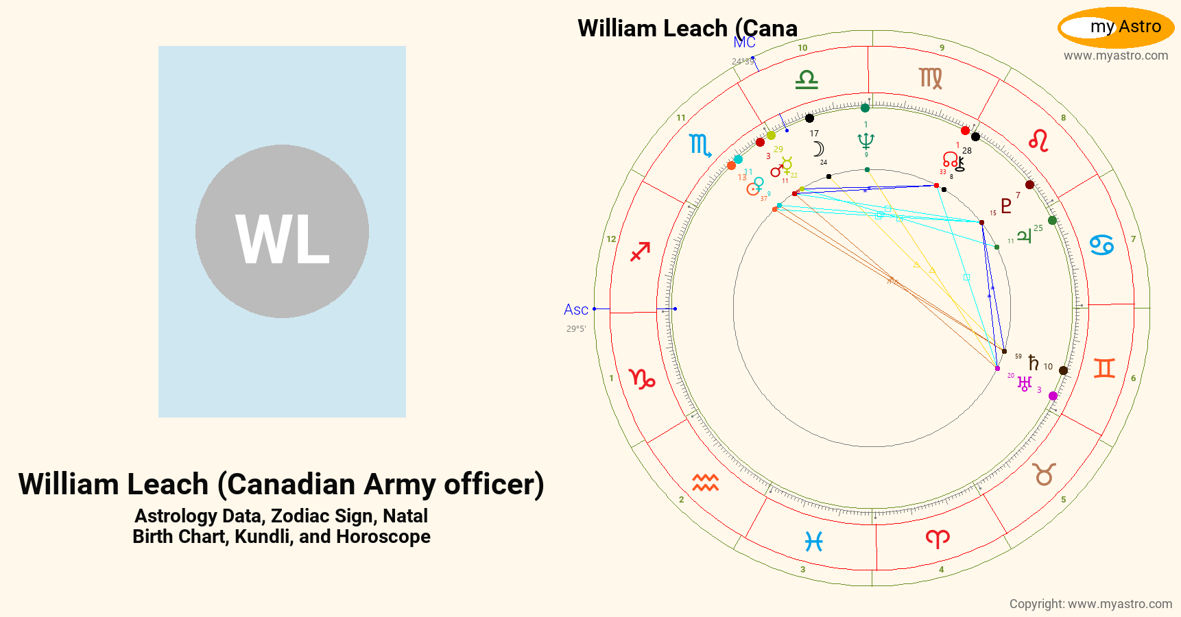 William Leach Canadian Army Officer’s natal birth chart, kundli ...